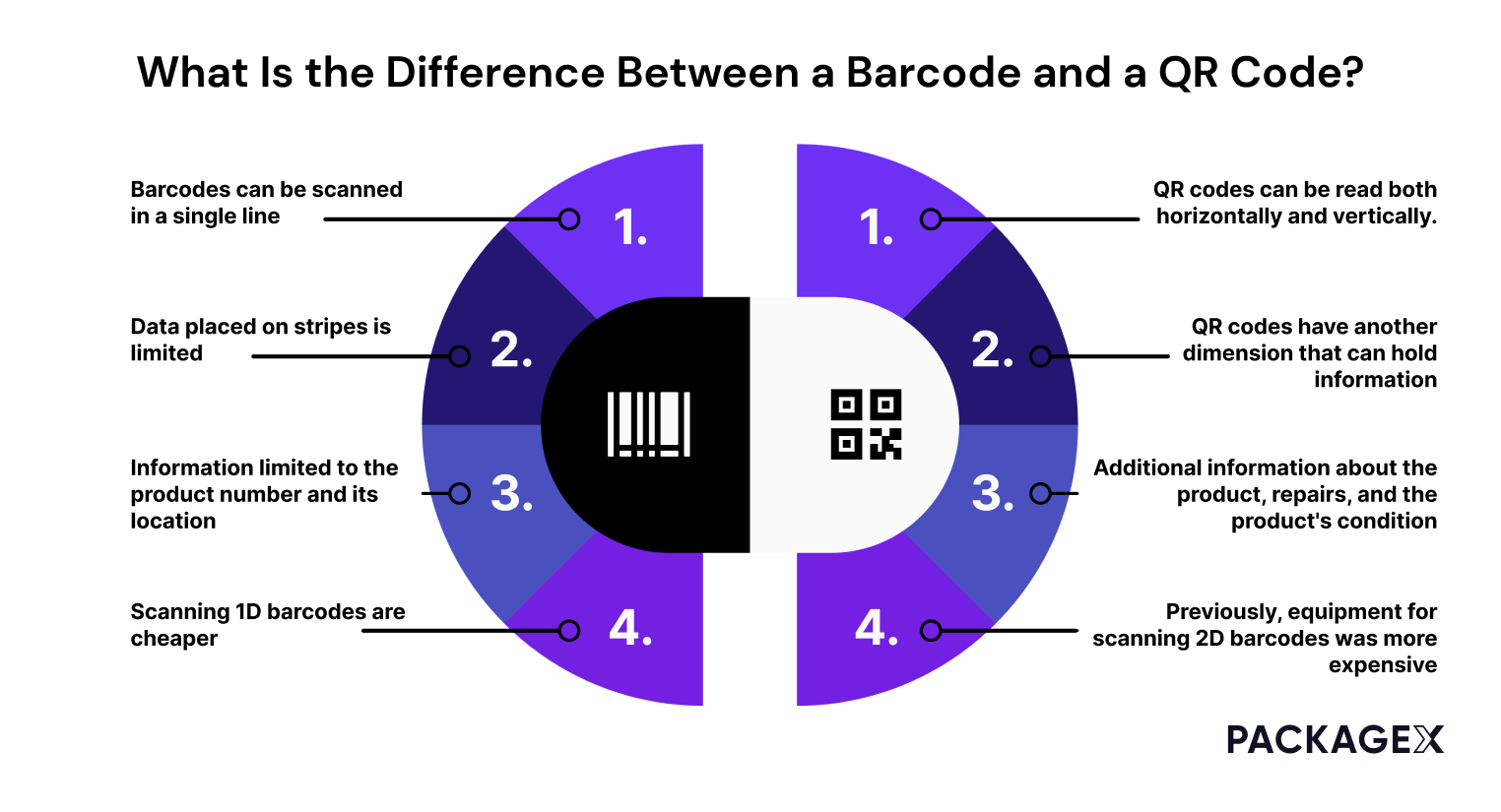 Complete Guide To Barcode Types And How To Use Them Complete Guide To Barcode Types And How To Use Them